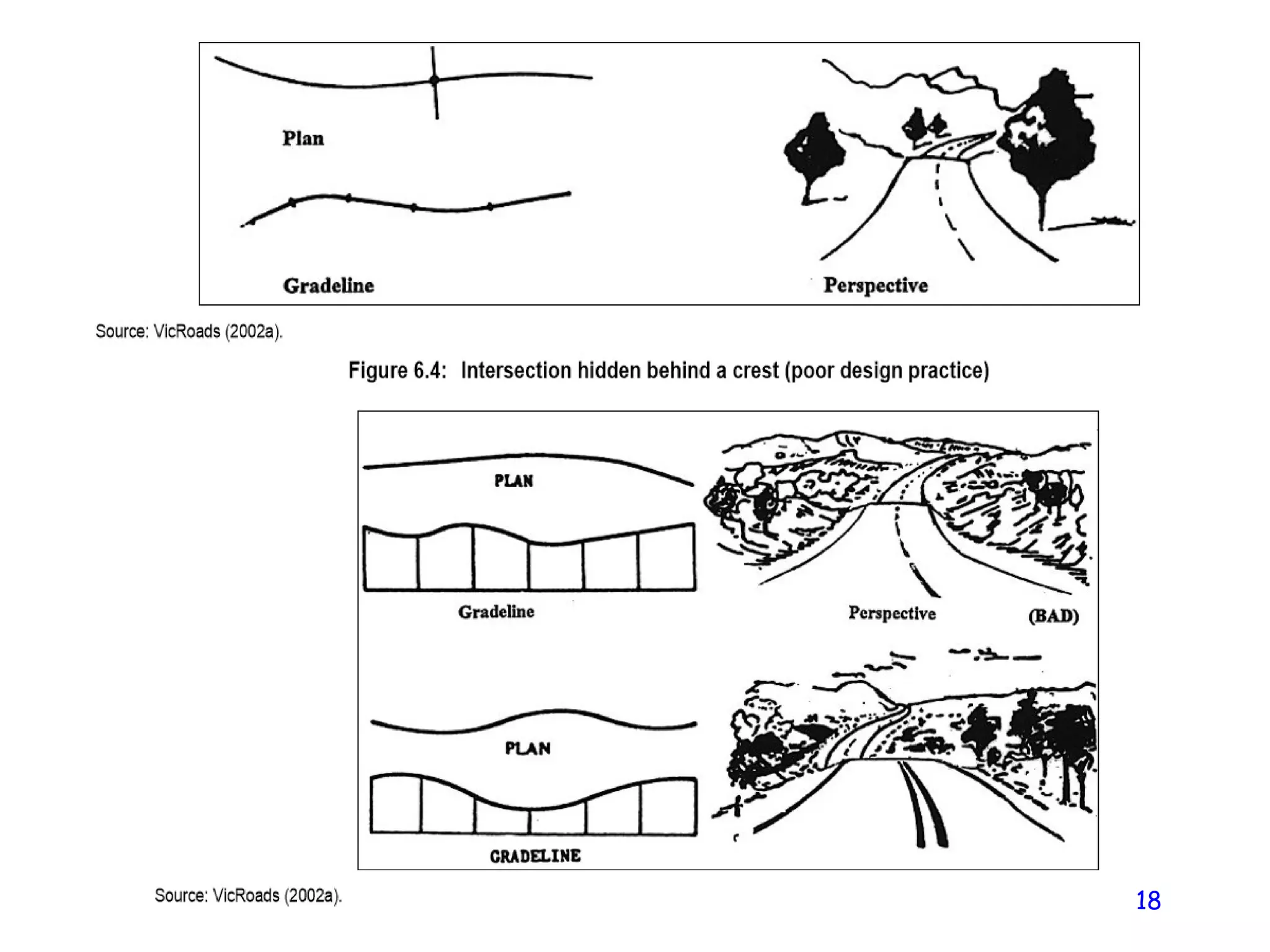 4-Vertical and Horizontal Alignment Coordination(by Malyar Talash ...