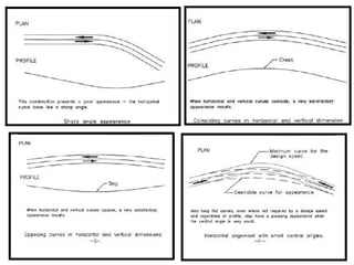 4-Vertical and Horizontal Alignment Coordination(by Malyar Talash ...