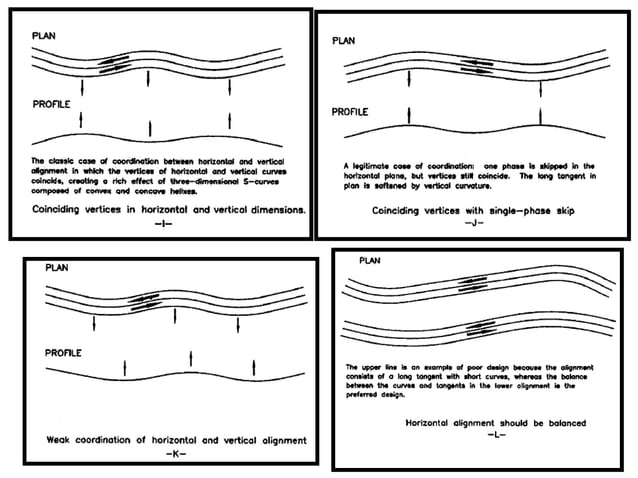4-Vertical and Horizontal Alignment Coordination(by Malyar Talash ...