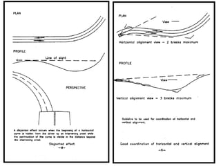 4-Vertical and Horizontal Alignment Coordination(by Malyar Talash: Highway Design Manager ...