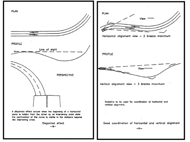 4-Vertical and Horizontal Alignment Coordination(by Malyar Talash ...