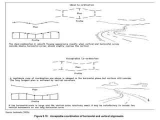 4-Vertical and Horizontal Alignment Coordination(by Malyar Talash ...