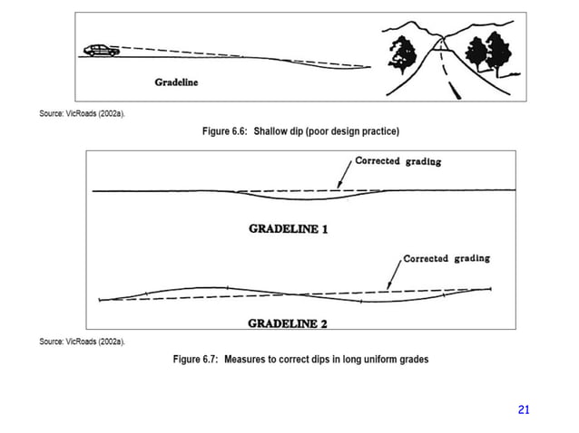 4-Vertical and Horizontal Alignment Coordination(by Malyar Talash ...