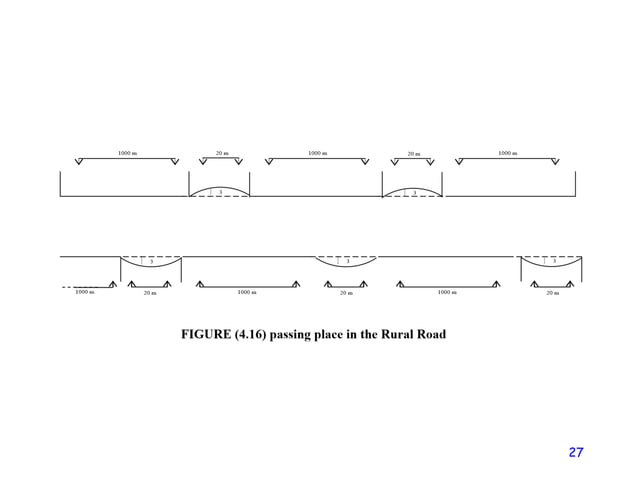 4-Vertical and Horizontal Alignment Coordination(by Malyar Talash ...