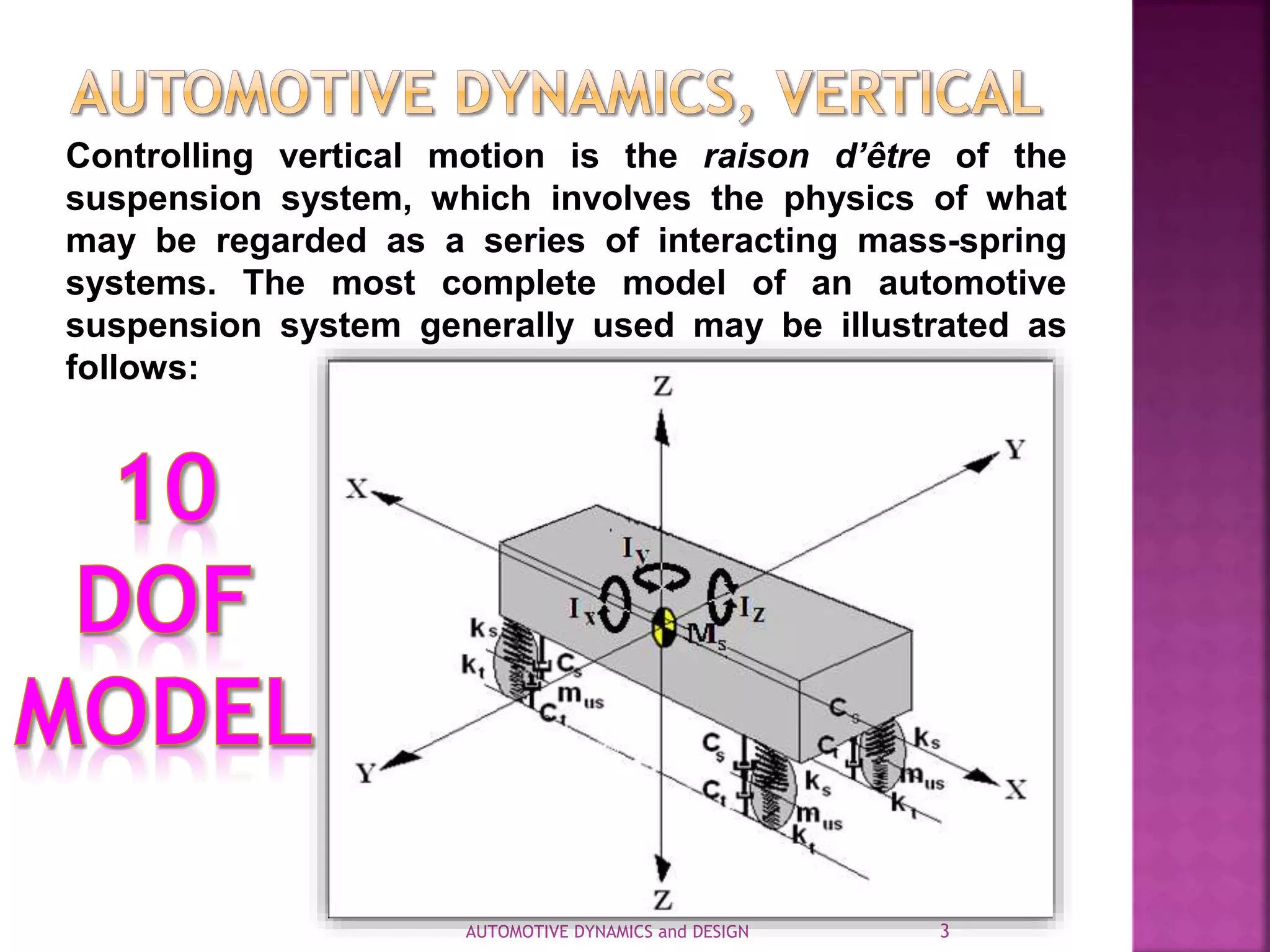4- AUTOMOTIVE VERTICAL DYNAMICS (damping, shock, vibration, pitch ...