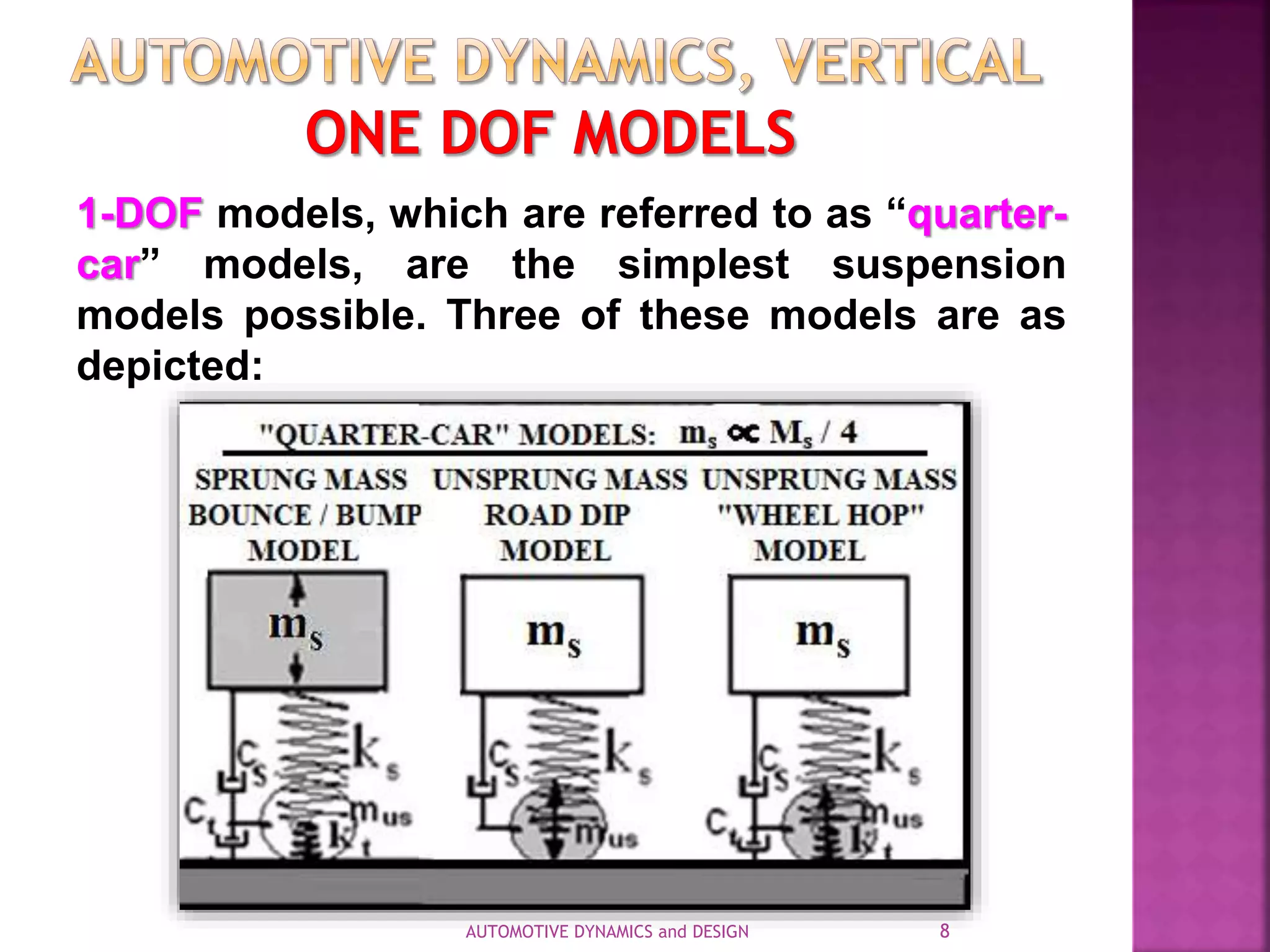 4- AUTOMOTIVE VERTICAL DYNAMICS (damping, shock, vibration, pitch ...