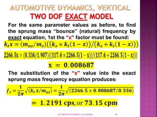 4- AUTOMOTIVE VERTICAL DYNAMICS (damping, shock, vibration, pitch ...