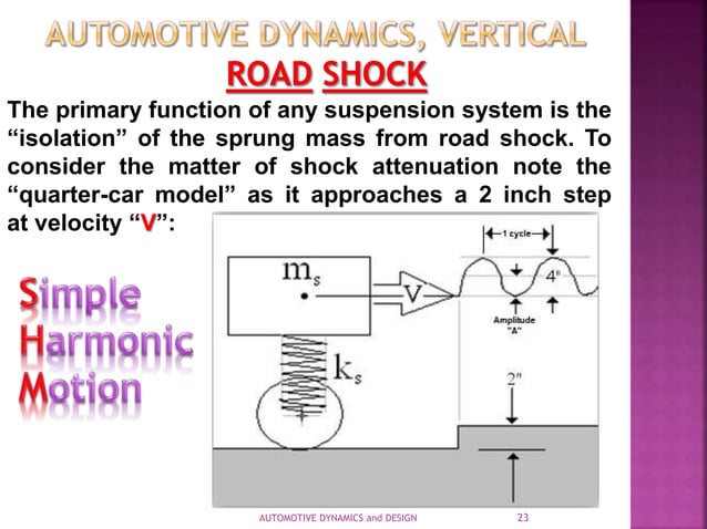 4- AUTOMOTIVE VERTICAL DYNAMICS (damping, shock, vibration, pitch ...