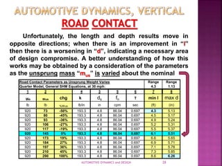 4- AUTOMOTIVE VERTICAL DYNAMICS (damping, shock, vibration, pitch ...