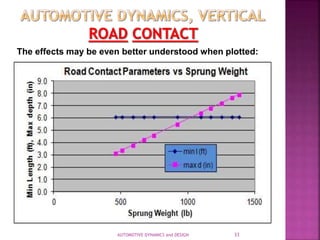 4- AUTOMOTIVE VERTICAL DYNAMICS (damping, shock, vibration, pitch ...