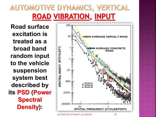 4- AUTOMOTIVE VERTICAL DYNAMICS (damping, shock, vibration, pitch ...