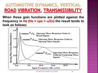 4- AUTOMOTIVE VERTICAL DYNAMICS (damping, shock, vibration, pitch ...