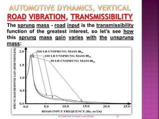 4- AUTOMOTIVE VERTICAL DYNAMICS (damping, shock, vibration, pitch ...