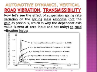 4- AUTOMOTIVE VERTICAL DYNAMICS (damping, shock, vibration, pitch ...