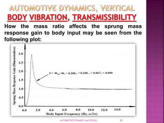 4- AUTOMOTIVE VERTICAL DYNAMICS (damping, shock, vibration, pitch ...