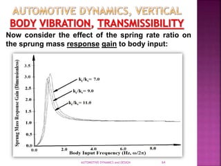 4- AUTOMOTIVE VERTICAL DYNAMICS (damping, shock, vibration, pitch ...