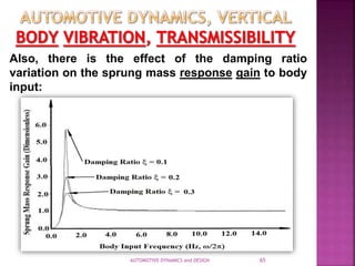 4- AUTOMOTIVE VERTICAL DYNAMICS (damping, shock, vibration, pitch ...
