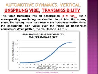 4- AUTOMOTIVE VERTICAL DYNAMICS (damping, shock, vibration, pitch ...