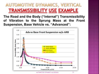 4- AUTOMOTIVE VERTICAL DYNAMICS (damping, shock, vibration, pitch ...