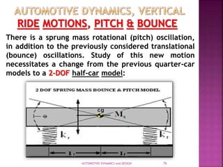 4- AUTOMOTIVE VERTICAL DYNAMICS (damping, shock, vibration, pitch ...