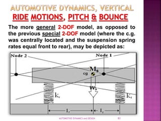 4- AUTOMOTIVE VERTICAL DYNAMICS (damping, shock, vibration, pitch ...