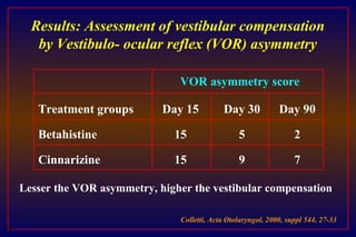 4 vht- compensation | PPT