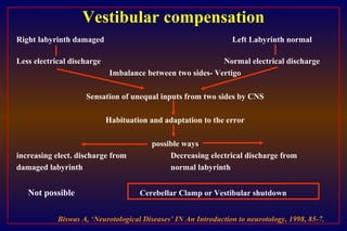4 vht- compensation | PPT