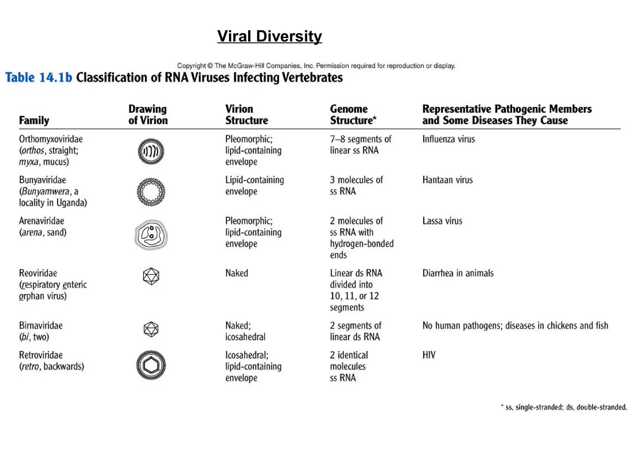 Virology (CELL AND CLASSIFICATION OF ORGANISMS) | PPT