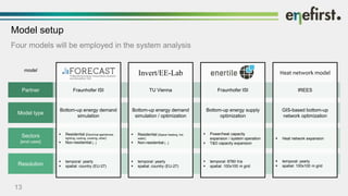 Enefirst: Making the Efficiency First (E1st) principle operational | PPTX
