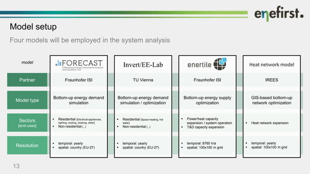 Enefirst: Making the Efficiency First (E1st) principle operational | PPT