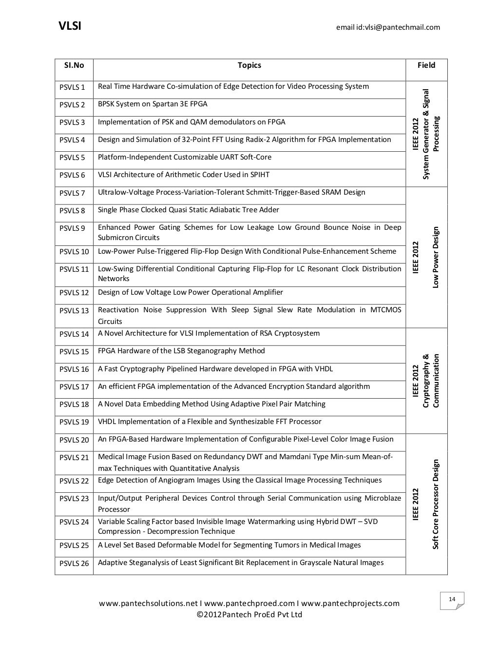 4. _vlsi_2012-13_titles