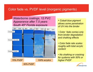 4 water-based-pvdf-ircc-presentation | PPT