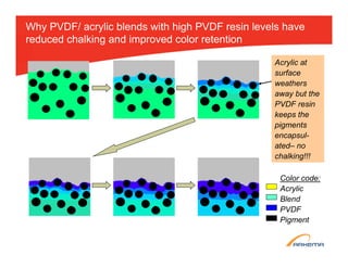 4 water-based-pvdf-ircc-presentation | PPT