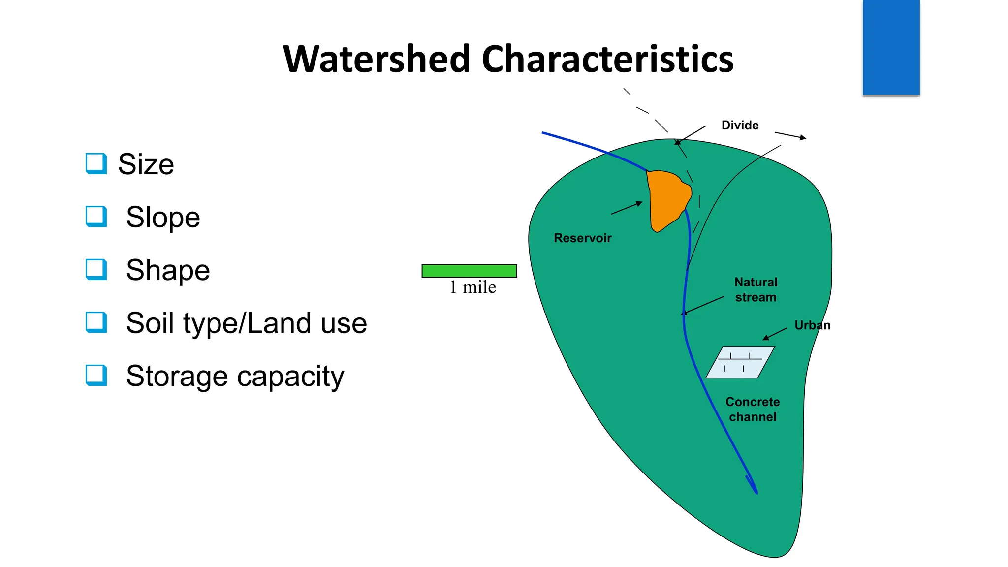 WATERSHED CATCHMENT.pptx