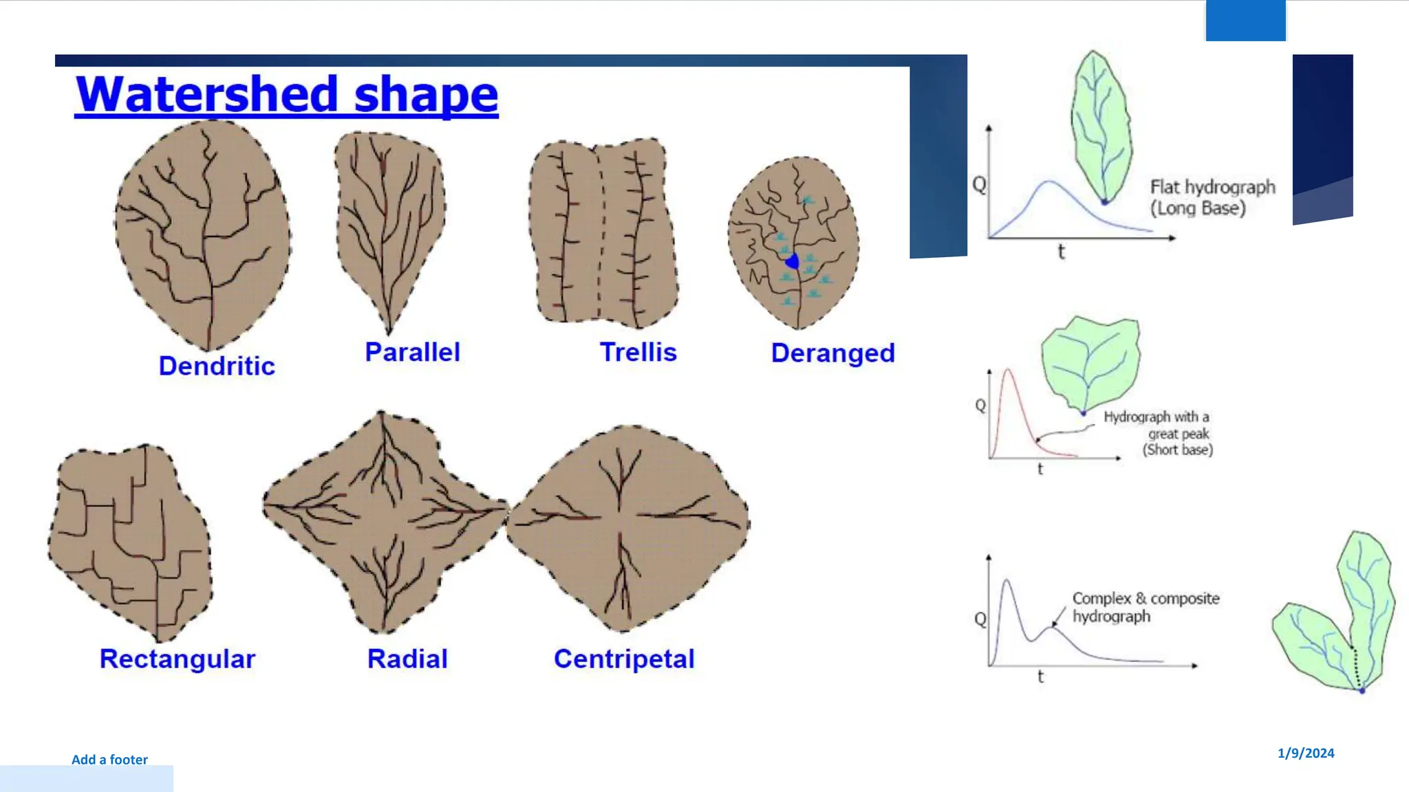 WATERSHED CATCHMENT.pptx