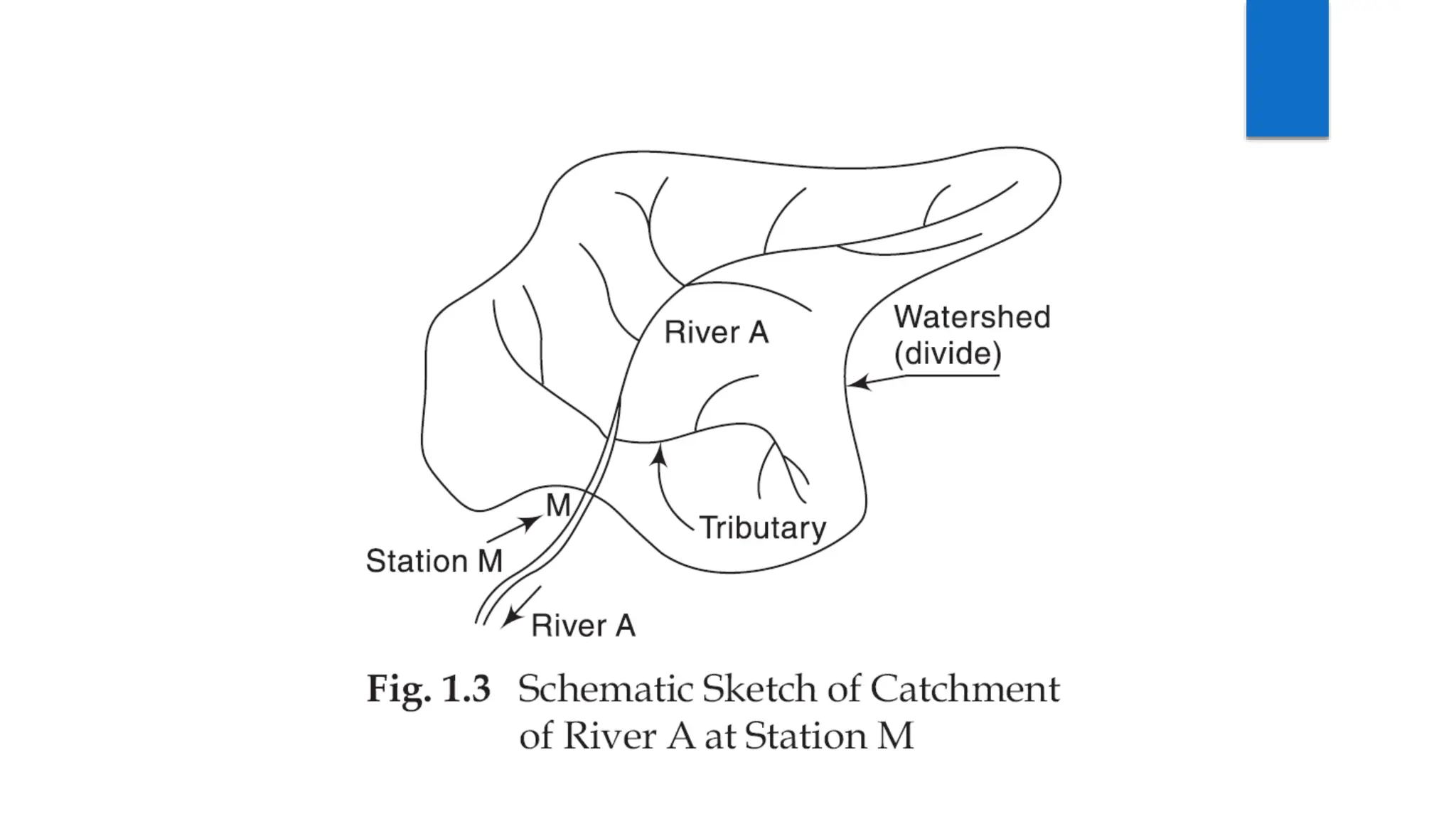 WATERSHED CATCHMENT.pptx