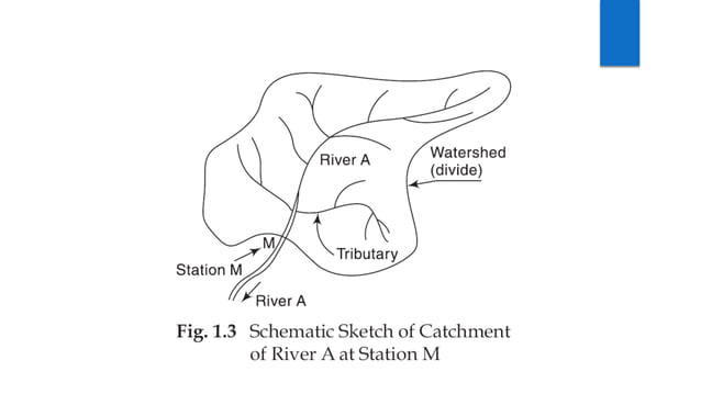 WATERSHED CATCHMENT.pptx