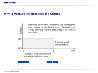 4 Ways to Measure Coatings | PDF