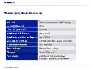 4 Ways to Measure Coatings | PDF
