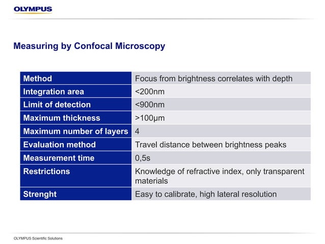 4 Ways to Measure Coatings | PDF