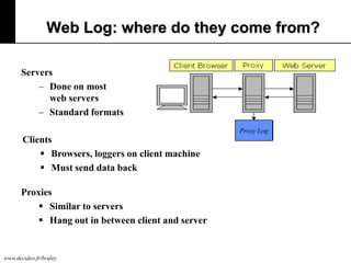 Web log & clickstream | PPTX
