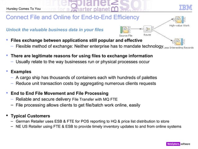 ESB Usage Scenarios and Patterns | PPT