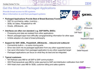 ESB Usage Scenarios and Patterns | PPT