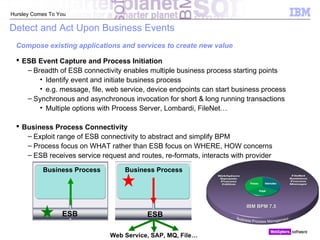 ESB Usage Scenarios and Patterns | PPT