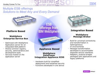 ESB Usage Scenarios and Patterns | PPT