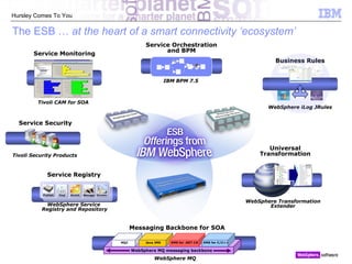 ESB Usage Scenarios and Patterns | PPT