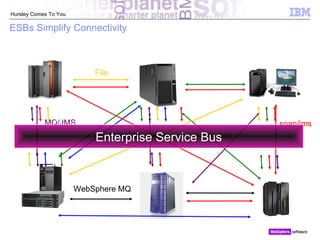ESB Usage Scenarios and Patterns | PPT