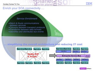 ESB Usage Scenarios and Patterns | PPT