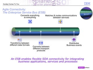 ESB Usage Scenarios and Patterns | PPT