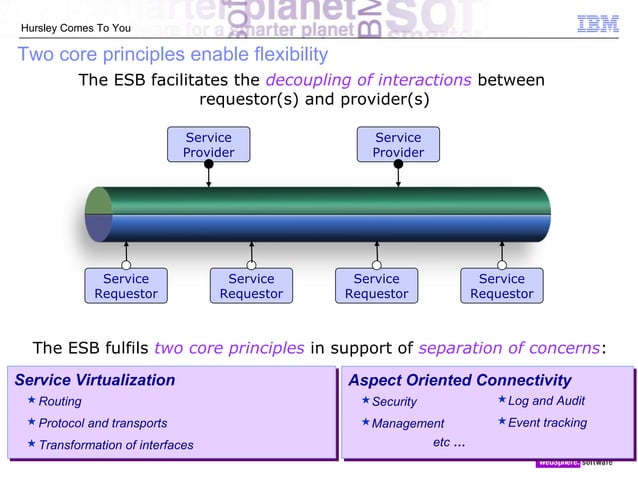 ESB Usage Scenarios and Patterns | PPT
